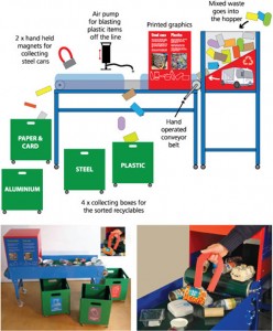Mini MRF materials recovery facility | Recycling Displays